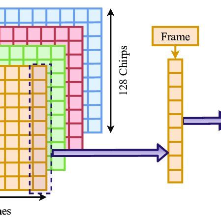 Details Of Frame Structure Download Scientific Diagram