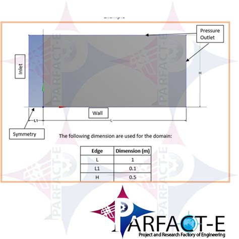 Cfd Of A Flow Over A Flat Plate Freelancer