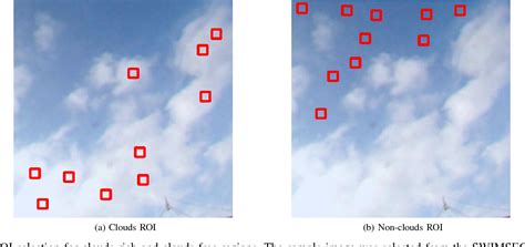 Figure 1 From Detection Of Clouds In Skycloud And Aerial Images Using Moment Based Texture