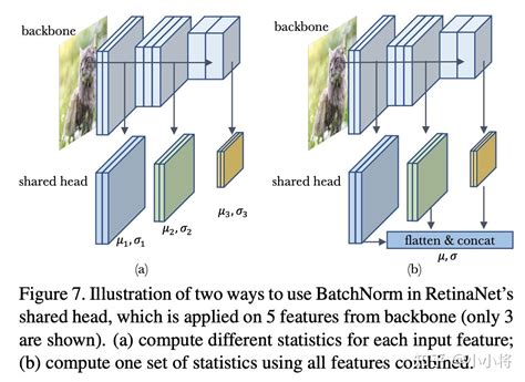 Batchnorm避坑指南 知乎