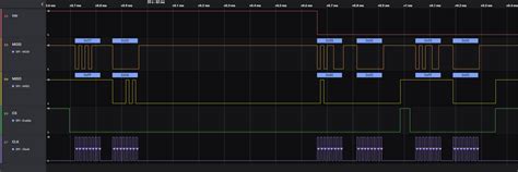 Solved Help Finalizing Custom Rust Driver St25r3911b