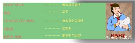 学习javaee23day修改列名 知乎
