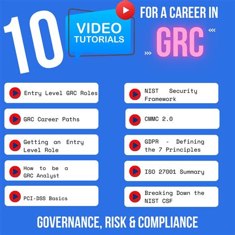 FREE GRC TRAINING VIDEOS Careers In Governance Risk And Compliance
