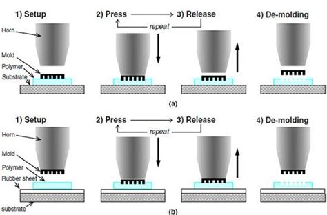 Nanoimprint Lithography Vertical Alignment Evaluation