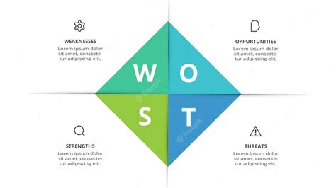 4단계 옵션 부품 또는 프로세스가 있는 Swot 다이어그램 위협 약점 강점 회사 기회 프리미엄 벡터