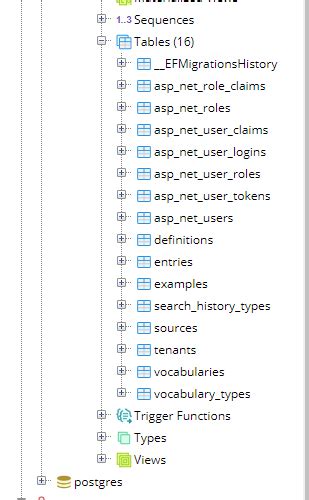 Entity Framework And Postgresql Quotation Marks Issue Stack Overflow