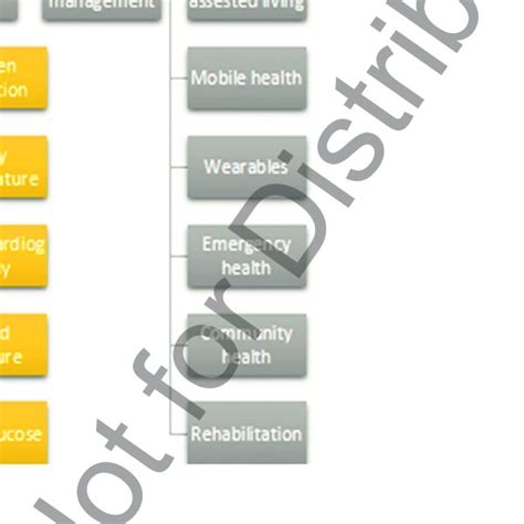 2 The Iot Based Robotics Framework Download Scientific Diagram 2 The Iot Based Robotics Framework Download Scientific Diagram