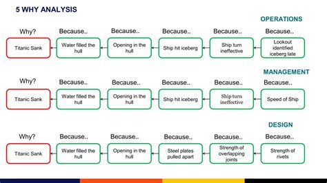 Problem Analysispptx