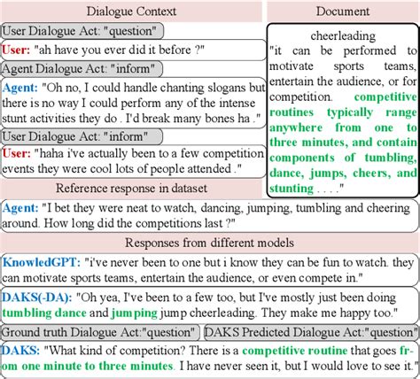 Figure 1 From Exploiting Dialogue Act For Knowledge Selection And