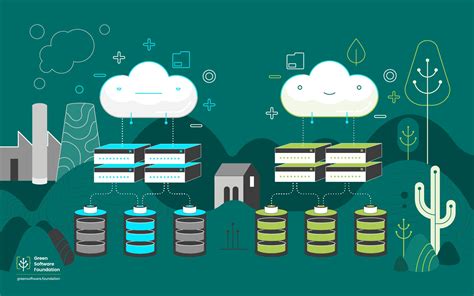 Cloud Computing The Business Case For 100 Carbon Free Energy