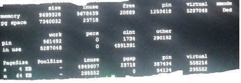 Filesystems Non Computational Memory In Aix Reaches Zero Value Server Fault