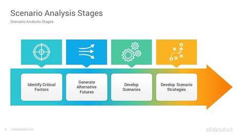 Scenario Analysis Powerpoint Templates Slidesalad