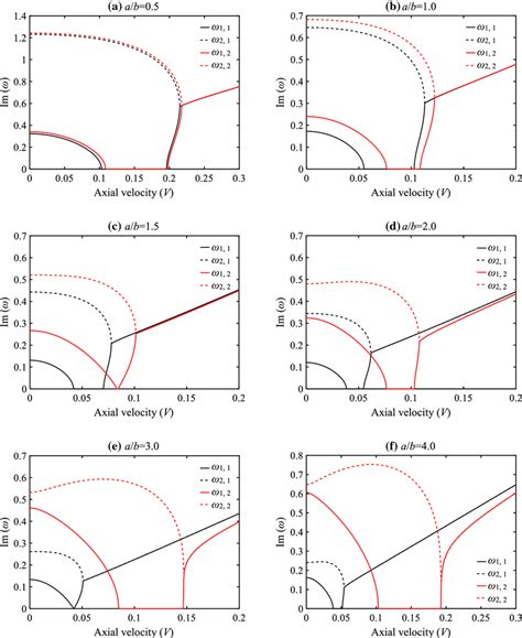 Variations Of The Natural Frequencies Of Axially Moving Fga Cntrc