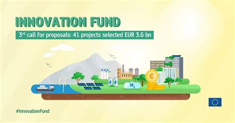 Innovation Fund Supports Ccs Projects Ccs Europe