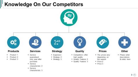 Competitive Analysis Powerpoint Presentation Slides Presentation Graphics Presentation