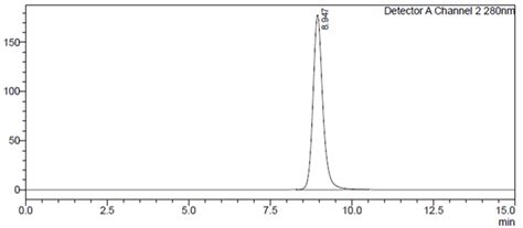 Gamma Proteins Biotinylated Human Fcgriib Cd32b Protein