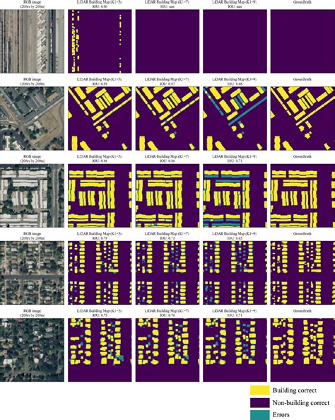 Figure 10 From Towards An Unsupervised Large Scale 2d And 3d Building