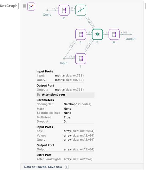 Attentionblock Wolfram Function Repository