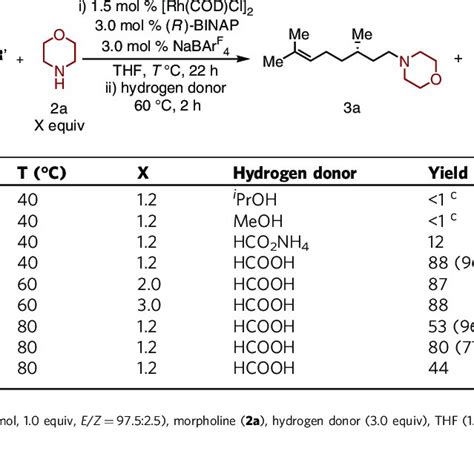 Significance And Syntheses Of Chiral γ Branched Amines A Biologically