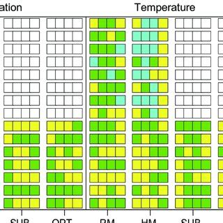 Comparison Of Best Performing Multi Model Ensembles For All Regions And Download Scientific