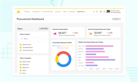 12 Examples Of Restaurant Analytics Insights That Drive Profit Cut Costs