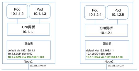 深度解析 Containerd 中的 Cni 插件containerd Cni版本 Csdn博客