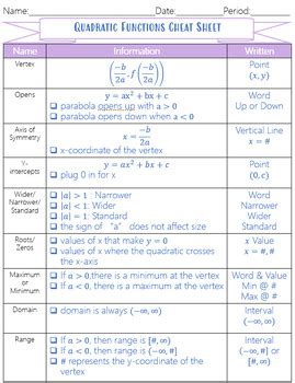 Graphing Quadratic Equations Formula Sheet S With Poster By Pi Ever