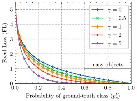 Optimizing Matplotlib Visualizations For Academic Papers Steven Braun