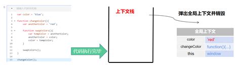 深入javascript闭包 一 ：执行上下文，执行上下文栈 js执行上下文去理解闭包 csdn博客