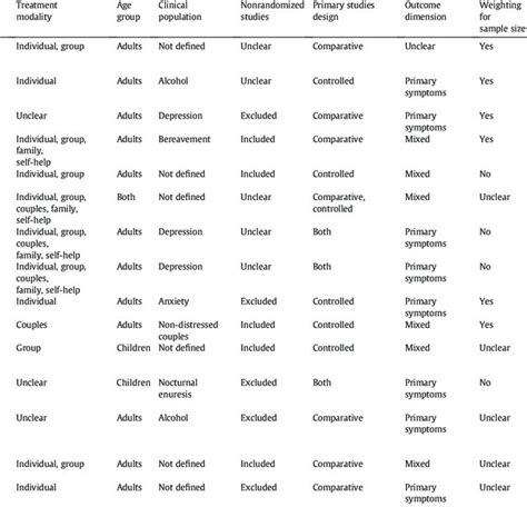 Multiple Meta Regression Download Table