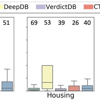 Error Bin Completeness On GROUP BY Queries Download Scientific Diagram