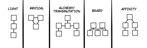 Wilsons Skill Tree Concept V3 Page 2 [dont Starve Together] General Discussion Klei