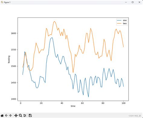 Python实现excel坐标绘图（一）python读取excel文件绘制xy图 Csdn博客