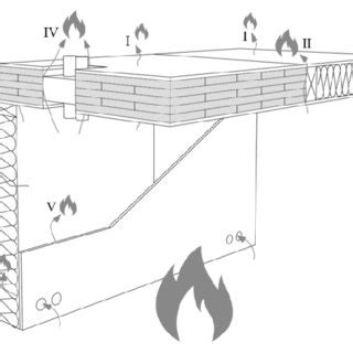 PDF DESIGN PRINCIPLES FOR FIRE SAFE DETAILING IN TIMBER STRUCTURES