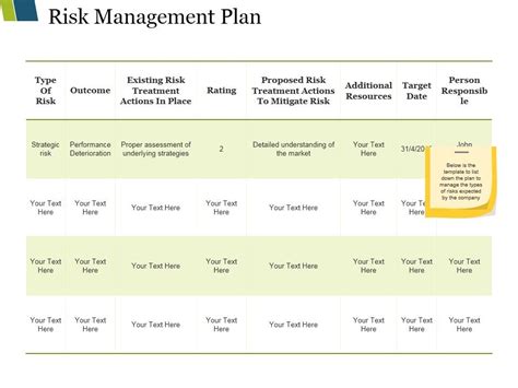Risk Management Plan Ppt PowerPoint Presentation Gallery Graphics Example