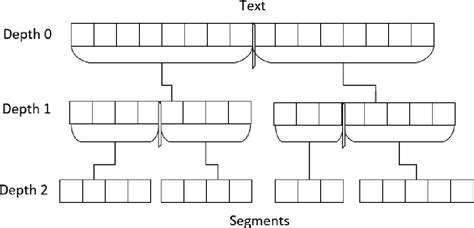 Figure 2 from Using Embeddings to Improve Text Segmentation | Semantic Scholar