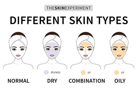 How To Introduce New Skincare Products Into Your Skincare Routine The