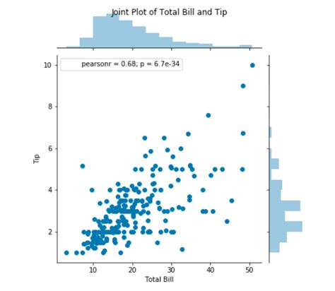 Statistical Data Visualization Assignment Help Types Of Data