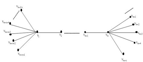 Fibonacci Graceful Graphs P P Θs Q Download Scientific Diagram