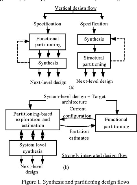 Figure 1 From Functional Partitioning For Low Power Distributed Systems