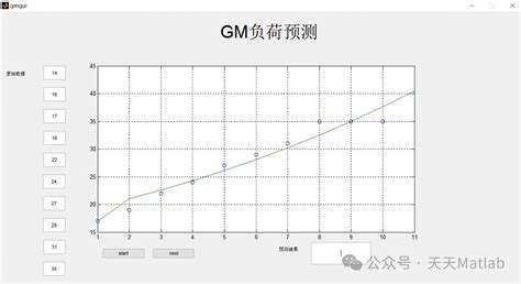 灰色gm（11）模型及其在电力负荷预测中的应用附matlab代码基于灰色预测的电力负荷预测的原理 Csdn博客