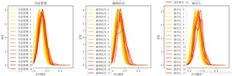 利用plot density的秩相关可视化（小白自学版） csdn博客