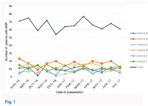 Figure 1 From Management Of Metacarpal Shaft Fractures Semantic Scholar