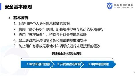 轩辕实验室丨sae J3061汽车信息安全标准解读 知乎