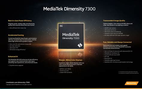 Dimensity 7050 Successors Mediatek Unveiled The Dimensity 7300 And