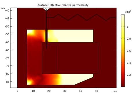 Finite Element Frequency Domain Analysis In 2d