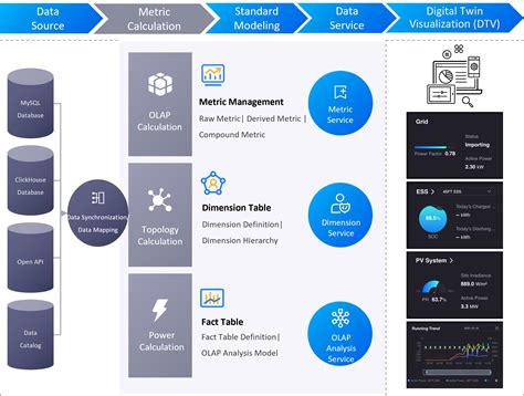 Product Architecture — Enos Metric Management Documentation