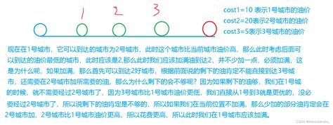洛谷 P1016 Noip1999 提高组 旅行家的预算【贪心】一个旅行家想驾驶汽车以最少的费用从一个城市到另一个城市假设出发时油箱是