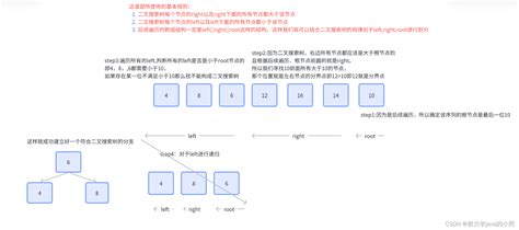 剑指 offer 33 二叉搜索树的后序遍历序列 java 二叉搜索树的后序遍历序列 csdn博客