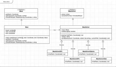 Comparing Bfs Dfs Dijkstra And A Algorithms On A Practical Maze
